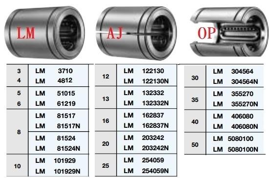 ★5GOLD★ THK ESK 直行軸承．直線軸承 LM8S，LM8，LM8UU | 露天市集 | 全台最大的網路購物市集