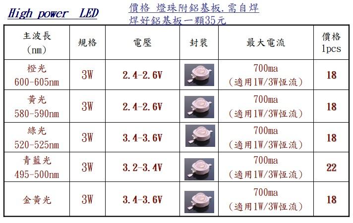 3W 600nm 橙光 580nm 黃光 520m 綠光 495nm青藍光 金黃光 LED 台灣光鈜 四金線 4 | 露天市集 | 全台最大的 ...