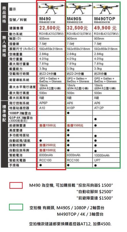 亞拓 M490TOP 考照機 海釣 投餌 非陸製 空拍機 公部門 任務 三軸雲台 4K 鏡頭 預訂製作 | 露天市集 | 全台最大的網路購物市集
