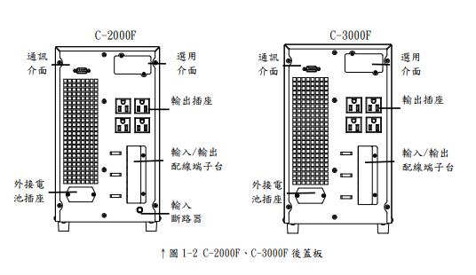 【全新免運】EATON 飛瑞 C-3000F 直立型3000VA在線式(ON-Line)不斷電系統 C3000F UPS | 露天市集 | 全 ...