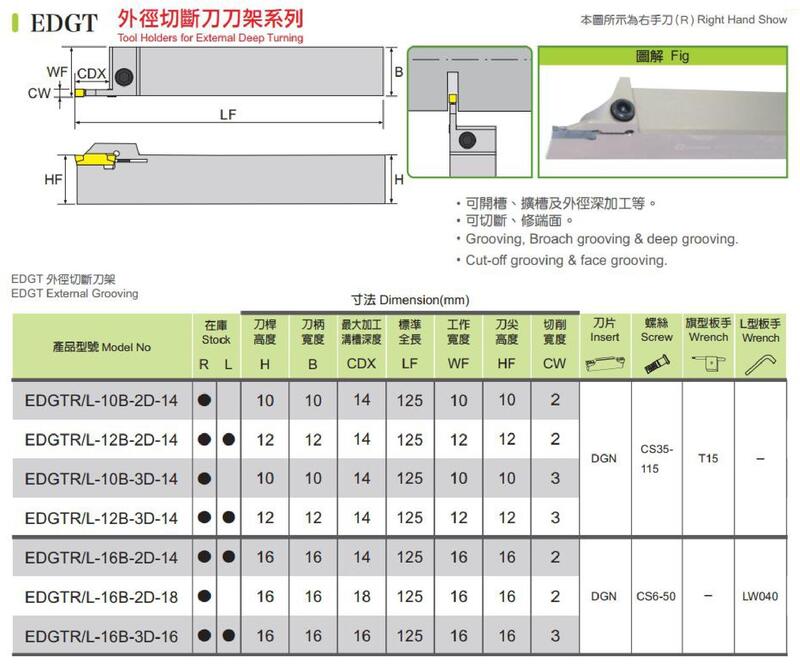 外徑切斷刀架 EDGT 價格請來電或留言洽詢 | 露天市集 | 全台最大的網路購物市集