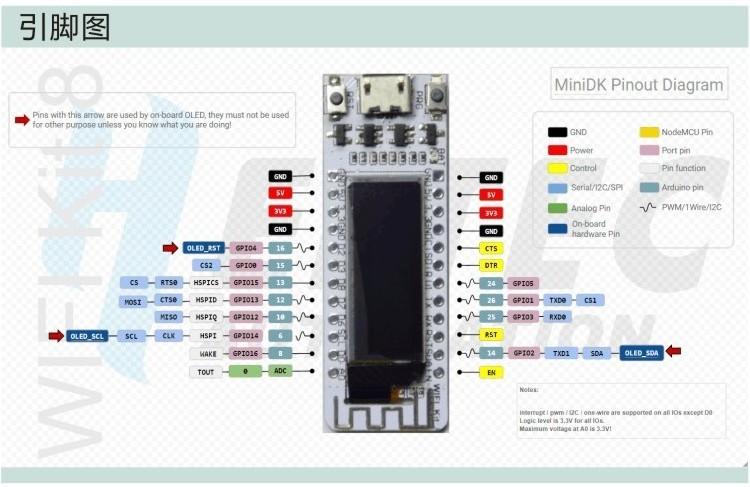 [Bob][Arduino]開發板 ESP8266 晶片非模組 OLED WIFI 物聯網 NodeMCU | 露天市集 | 全台最大的網路購物市集