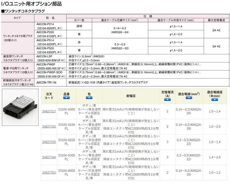 3M E-CON 33104系列 三菱A6CON系列 CC-Link I/O用連接器 | 露天市集 | 全台最大的網路購物市集
