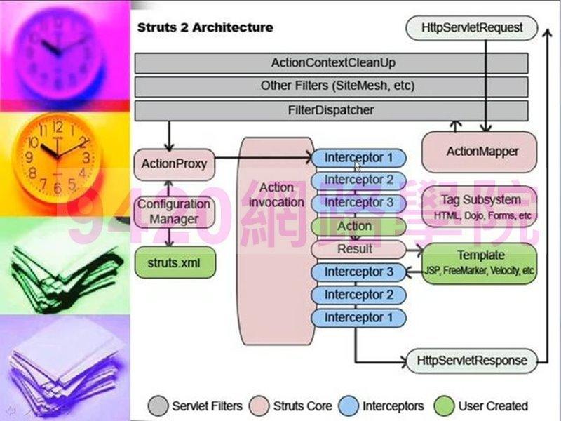 【9420-1314】Struts 2 教程(簡體中文) 教學影片 - ( 30 堂課 ), 320元 ! | 露天市集 | 全台最大的網路購物市集