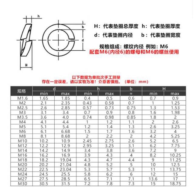 【M2.5 M3 M4 M5 M6 M8 M10-M16】GB93 黃銅 銅墊片 黃銅彈墊 彈簧墊片 彈性墊圈 | 露天市集 | 全台最大的網路購物市集