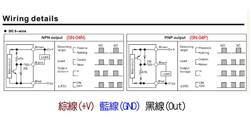 【DIY_LAB#1751】方形接近開關SN-04N SN04-N帶指示燈 金屬或磁體感測開關10~30V三線NPN常開 | 露天市集 | 全 ...