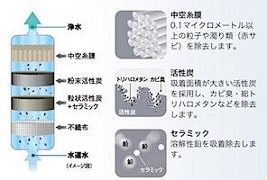 國際牌電解水機濾 TK-HS90C1 可過濾13+4物質 TK-AS44 TK-HS91 TK-HS90 T | 露天市集 | 全台最大的網路購物市集