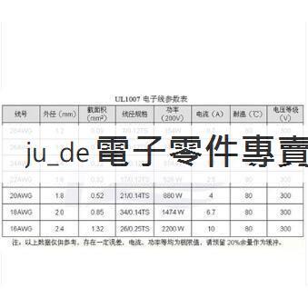 UL1007 18/20/22/24/26AWG 紅/黑/黃/藍/白/黃綠/橙/紫色 美標電子線UL認證 10米 | 露天市集 | 全台最大的 ...