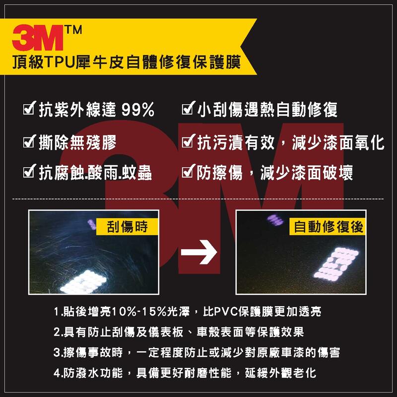 彩貼藝匠 SUI 125 原廠／AD-1 全彩 儀表板 保護膜 OMS歐馬斯｜3M品牌 TPU犀牛皮 | 露天市集 | 全台最大的網路購物市集