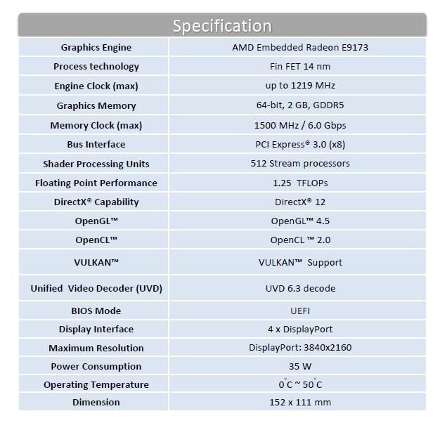 全新 AMD Embedded Radeon E9173 2GB DDR5 顯示卡 4 x DP | 露天市集 | 全台最大的網路購物市集