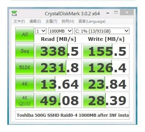 (21)省錢＋長知識-Toshiba SSHD 打趴Seagate-PS3 PS4 Play Station 升級利器 | 露天市集 | 全台 ...