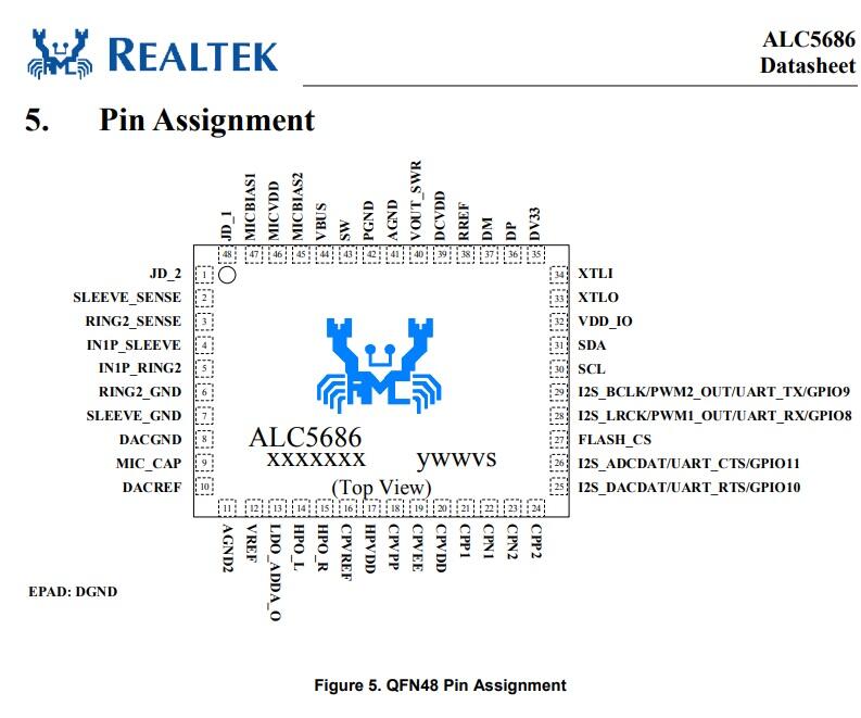 正基隆手工製作. 遠遠超越 PCM1794...Type C ALC 5686 HI FI 32bit 384K | 露天市集 | 全台最大的 ...