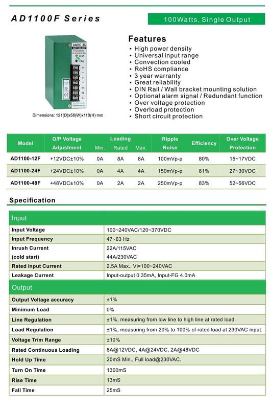 【原廠貨附發票】AD1100-24F 24V 4A ACRO艾可-電源供應器 台灣製造~皇城電料 | 露天市集 | 全台最大的網路購物市集