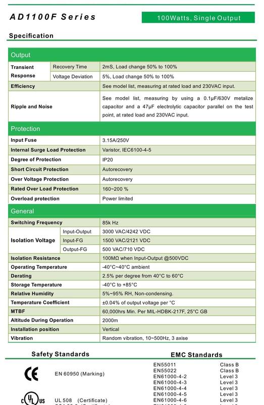 【原廠貨附發票】AD1100-24F 24V 4A ACRO艾可-電源供應器 台灣製造~皇城電料 | 露天市集 | 全台最大的網路購物市集