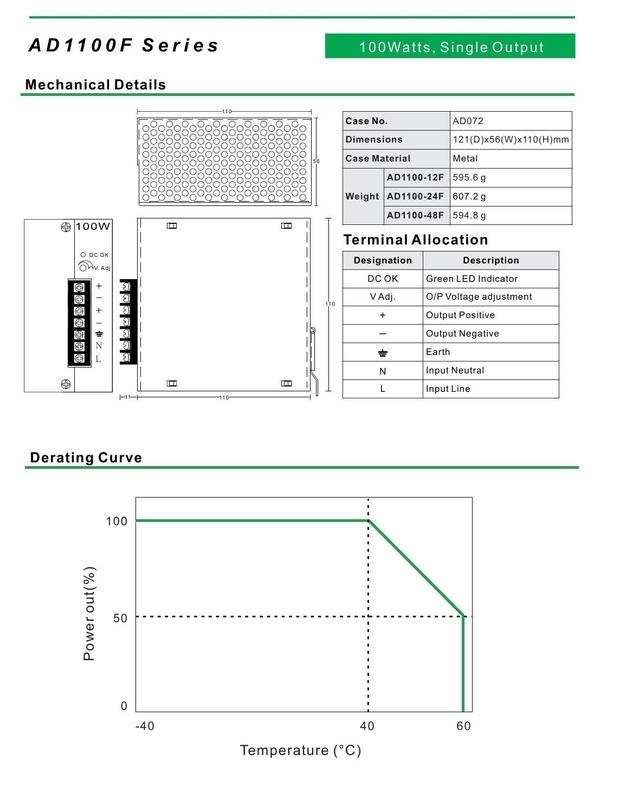 【原廠貨附發票】AD1100-24F 24V 4A ACRO艾可-電源供應器 台灣製造~皇城電料 | 露天市集 | 全台最大的網路購物市集
