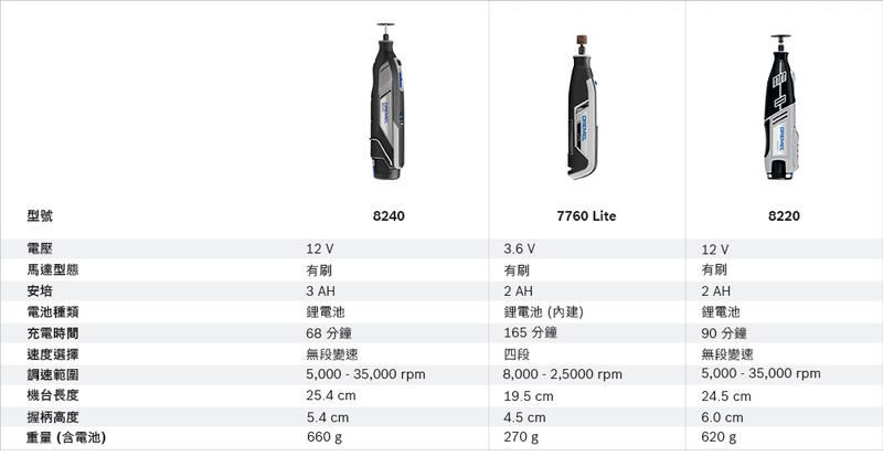 Dremel 8220 Vs 8240