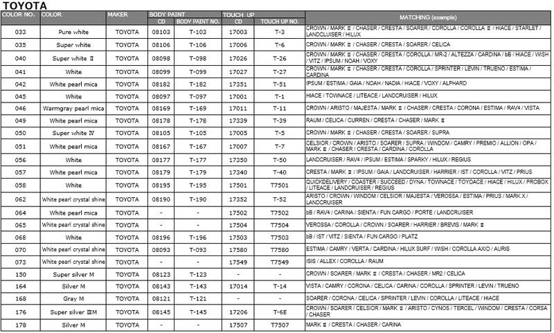 日本進口 SOFT99 補漆筆 Toyota車系 豐田 代購 rav4 altis vios yaris camry | 露天市集 | 全台最大的網路購物市集