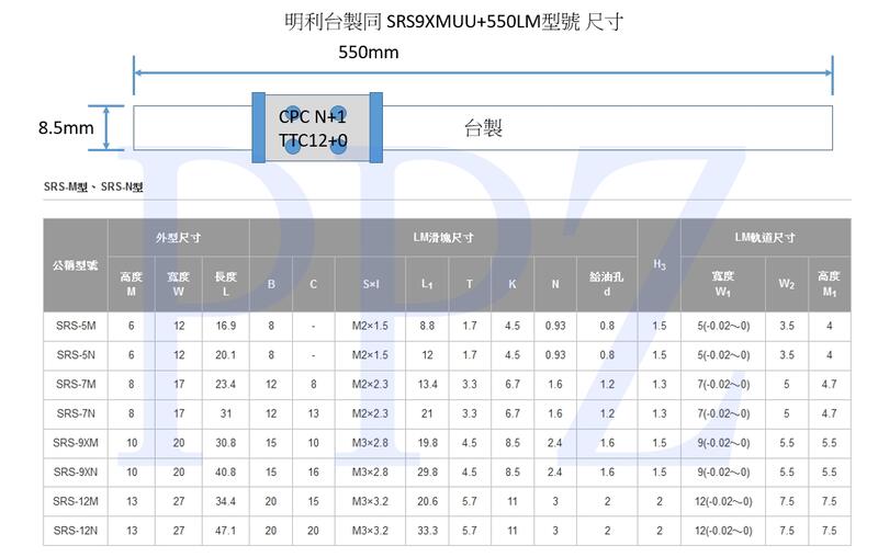 線軌3隻一組 明利台製MR9N同 THK SRS9XMUU+550LM 型號線性滑軌 ATOM，ULA 等 三角洲系列 | 露天市集 | 全台 ...