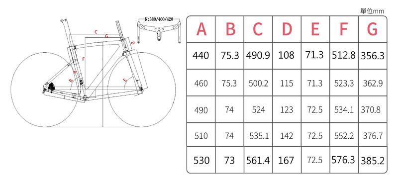 -BIKE3006-全新KREX PLUS ALONE U3 105 DI2 電子變速成車《達陸年度重磅車款》 | 露天市集 | 全台最大的 ...