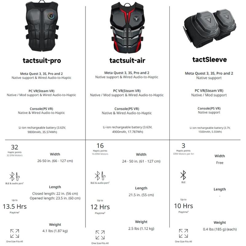 代購 bhaptics TactSuit Pro VR體感衣｜相容於 Quest 系列 PSVR2/PC 觸覺回饋 | 露天市集 | 全台最大 ...