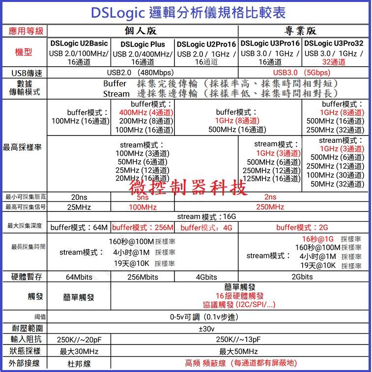 【微控】含稅附發票、原裝 DSLogic（Basic、Plus、U2Pro16）400MHz 16通道 邏輯分析儀 | 露天市集 | 全台最大的網路購物市集