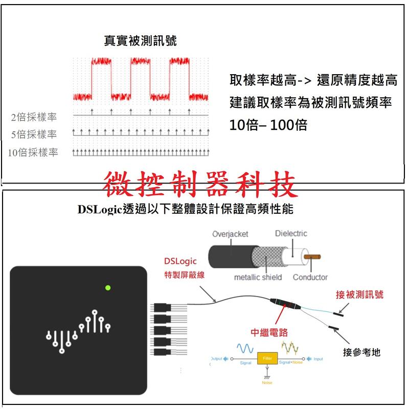 【微控】含稅附發票、原裝 DSLogic（Basic、Plus、U2Pro16）400MHz 16通道 邏輯分析儀 | 露天市集 | 全台最大的網路購物市集