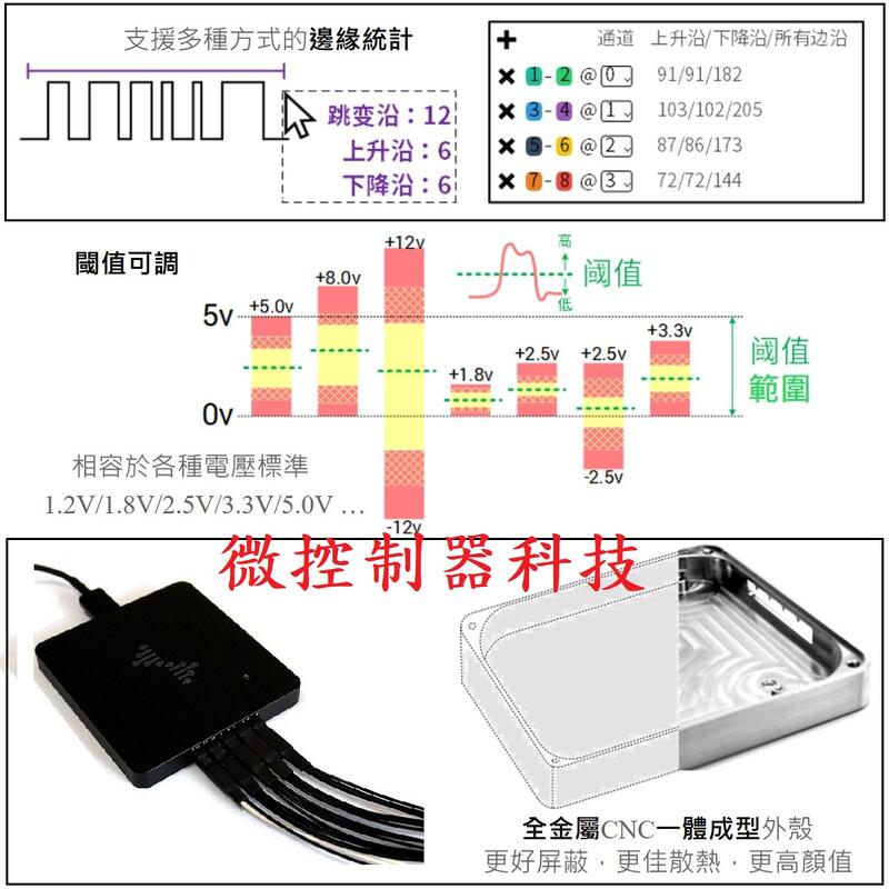 【微控】含稅附發票、原裝 DSLogic（Basic、Plus、U2Pro16）400MHz 16通道 邏輯分析儀 | 露天市集 | 全台最大的網路購物市集