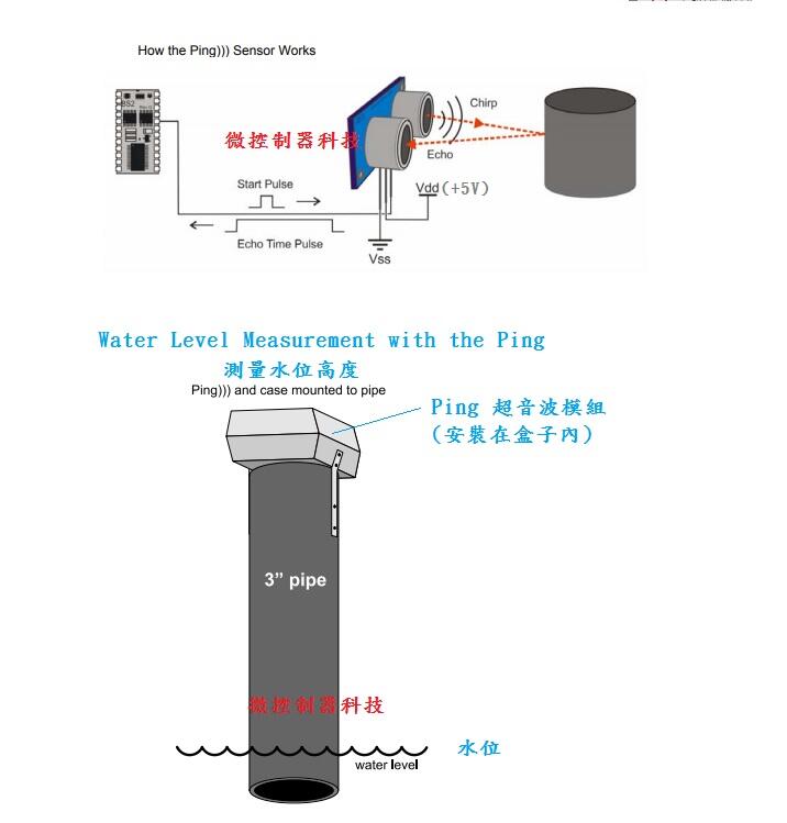 【微控】含稅附發票、美國原裝 Parallax PING Ultrasonic Sensor 超音波距離感測器 | 露天市集 | 全台最大的 ...