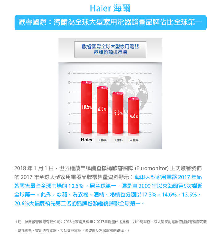 海爾 Haier A3 無線藍牙 2.1ch Soundbar 2.1聲道 聲霸/電視喇叭/音響/喇叭 | 露天市集 | 全台最大的網路購物市集