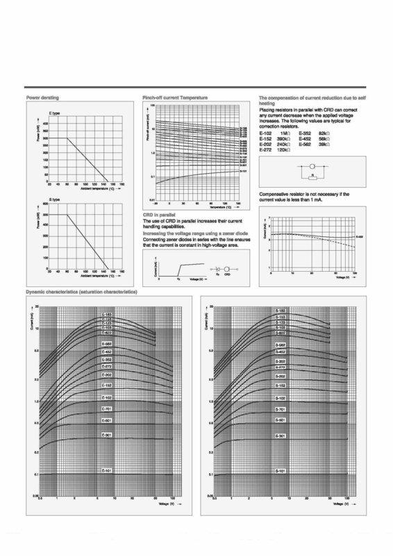 ★保捷商城★ 日本製 定電流二極體 15mA CRD E-153 ( 10個80元。) | 露天市集 | 全台最大的網路購物市集