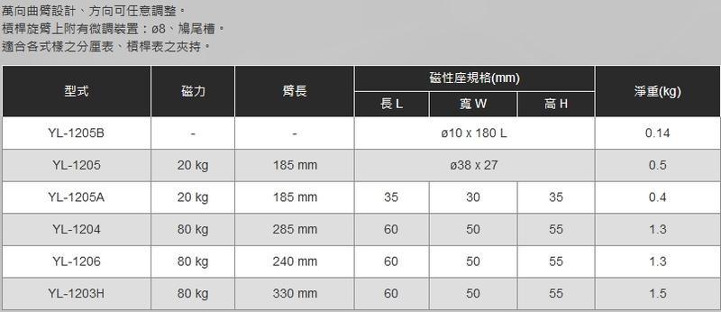 【晉茂五金】機械式萬向磁性座 YL-1205A 另有吊盤/磁性鑽座/虎鉗 請先詢問價格和庫存 | 露天市集 | 全台最大的網路購物市集