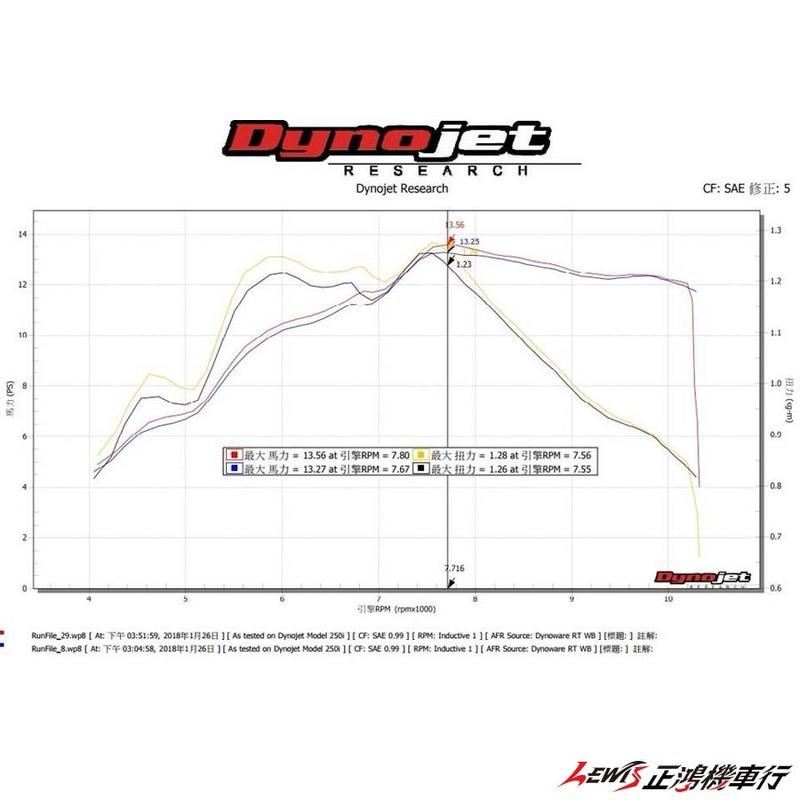 正鴻機車行 空濾鋁框 FORCE SMAX S-MAX ABS 二代 空氣濾清器鋁框 增強馬力 扭力 CHBE | 露天市集 | 全台最大的網路購物市集