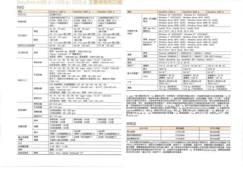 【OA補給站】含稅Fuji Xerox DocuPrint 3205d / DP3205d A3網路高速黑白雷射印表機 | 露天市集 | 全台 ...