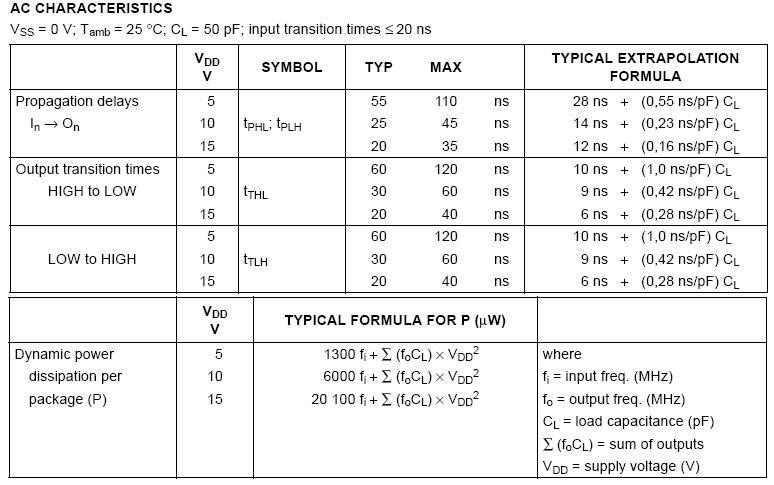 NXP HEF4011BP DIP-14 (4組 NAND GATE) | 露天市集 | 全台最大的網路購物市集