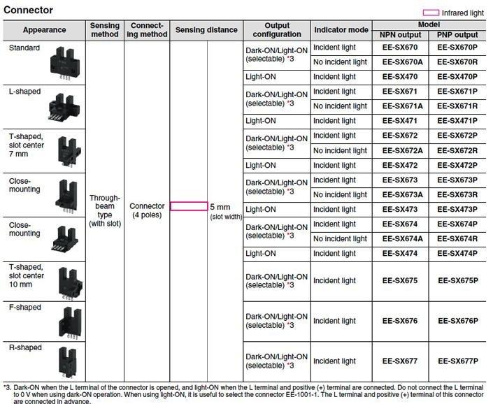 ㊣~中盤小六~㊣全新正品omron NPN連接器型 入光時亮燈 光電素子EE-SX673 | 露天市集 | 全台最大的網路購物市集