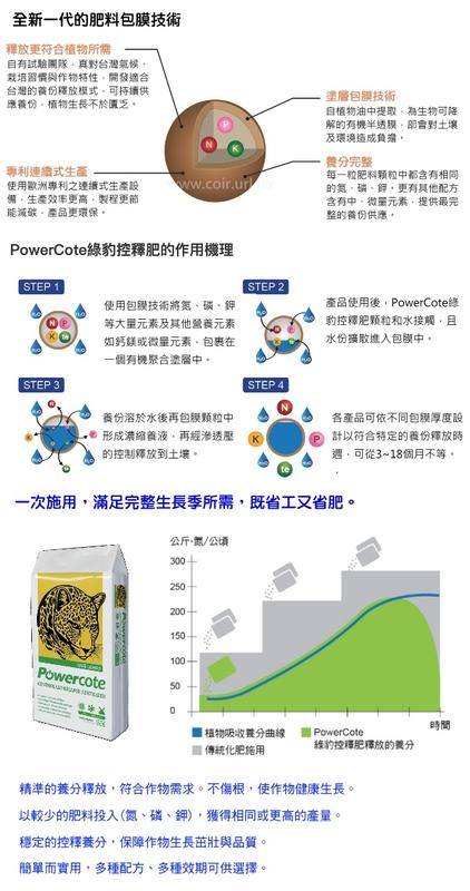 【荷蘭進口】PowerCote綠豹緩效肥料14-9-15-2Mg-TE微量元素緩釋肥.農場指定用肥 超越好康多魔肥 | 露天市集 | 全台最大 ...