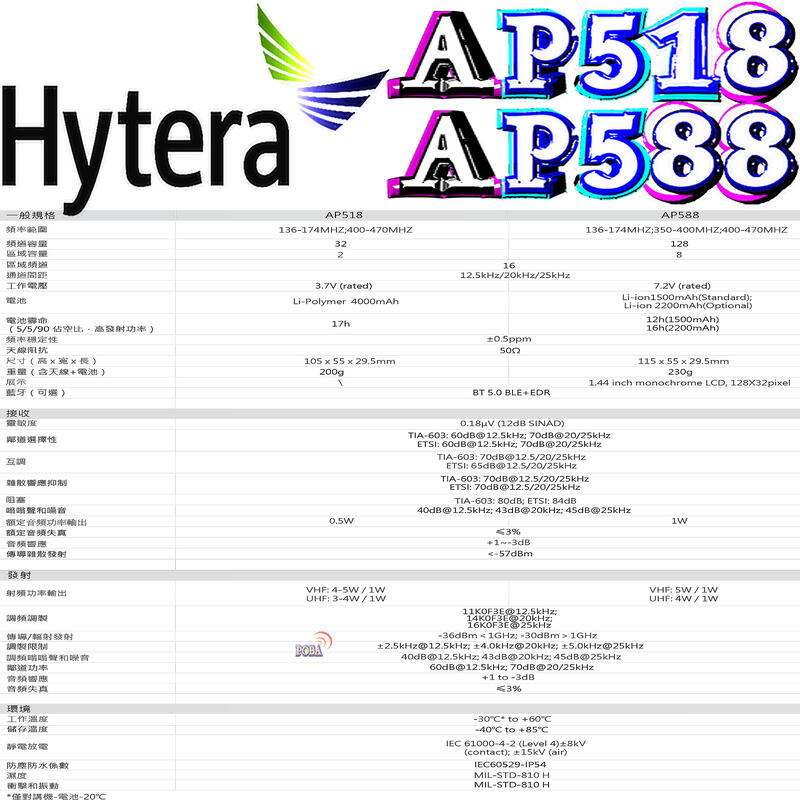 ☆波霸☆靈敏度0.18uV(比10W更優) Hytera AP588 無線電對講機 超薄免執照Type-C AP-588 | 露天市集 | 全 ...