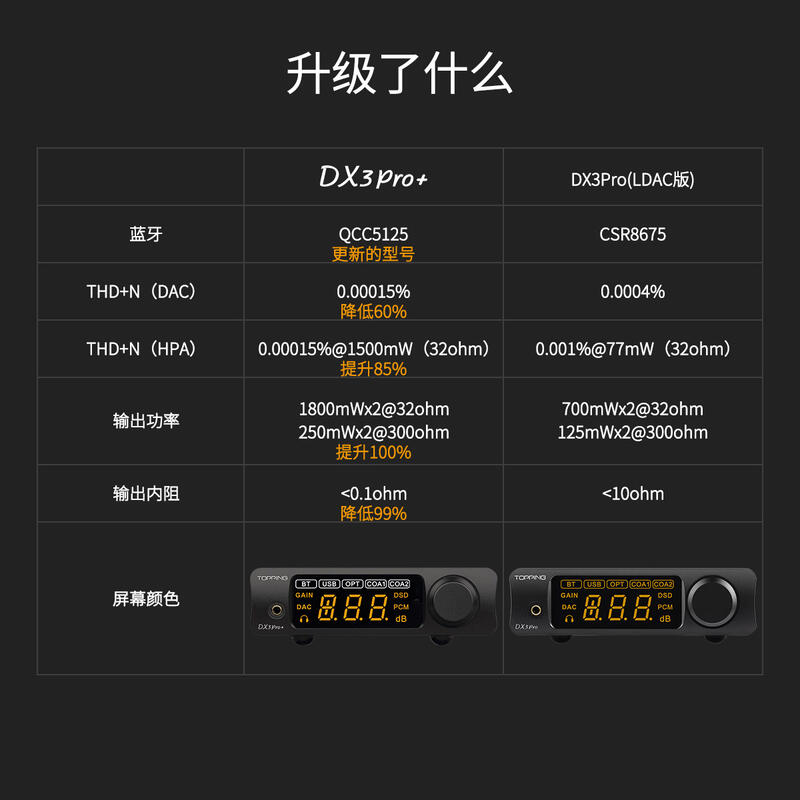 有現貨 拓品 TOPPING DX3PRO+ DX3 PRO DX3PRO 藍芽 升級版 NFCA耳擴 免運 可面交 | 露天市集 | 全台最 ...