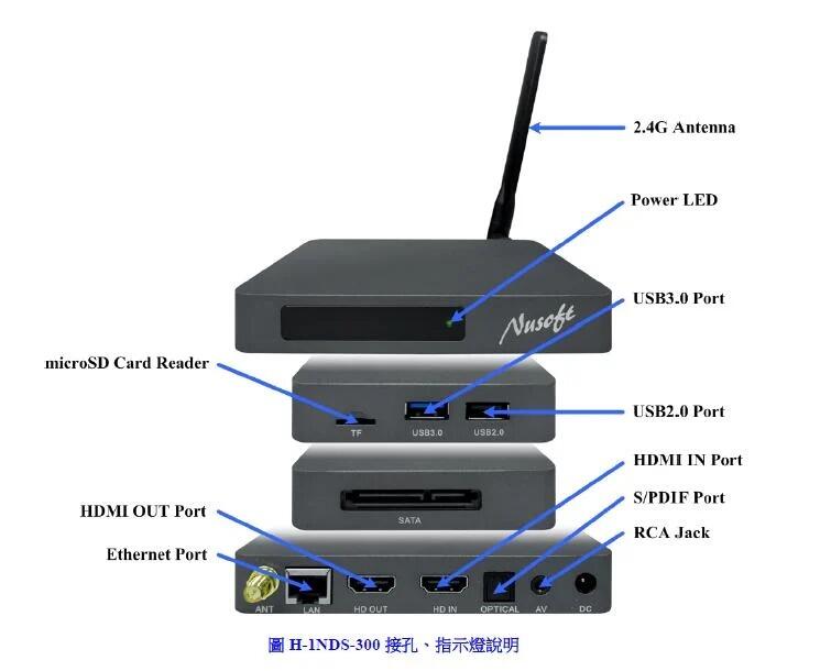 【GT電通】Nusoft 新軟 NDS-300 (含中央控管軟體) 4K超高畫質數位看板播放器廣告機~下標先問門市庫存 | 露天市集 | 全台最大的網路購物市集