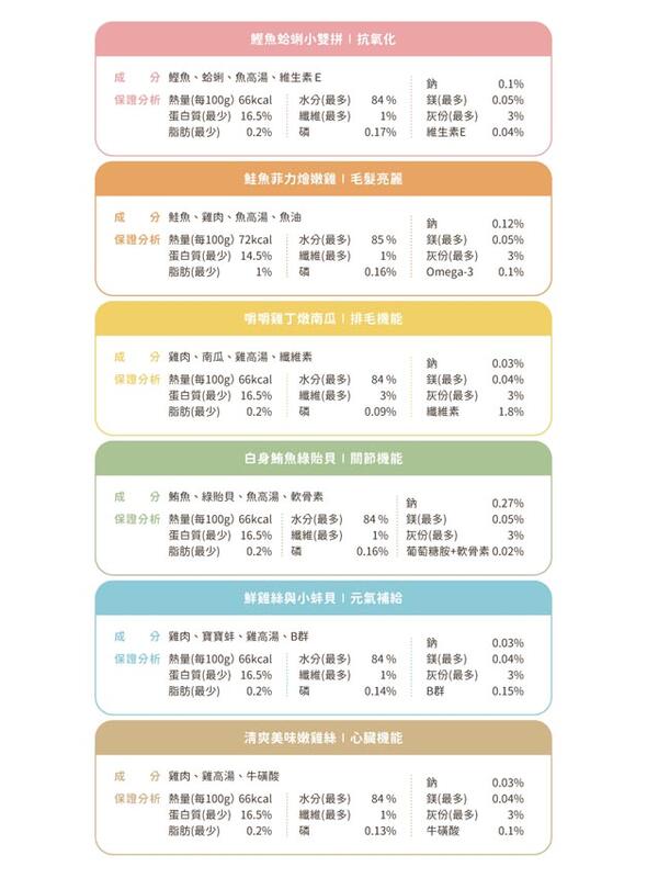 【寵愛家】汪喵星球點心罐機能無膠/貓咪狗狗點心罐80g | 露天市集 | 全台最大的網路購物市集