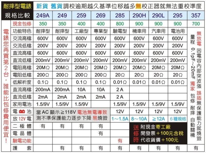 【工具人】KILTER 連騰 台灣製 KT 259 工廠型電錶 三用電表 液晶顯示 整組配件 大量現貨 | 露天市集 | 全台最大的網路購物市集