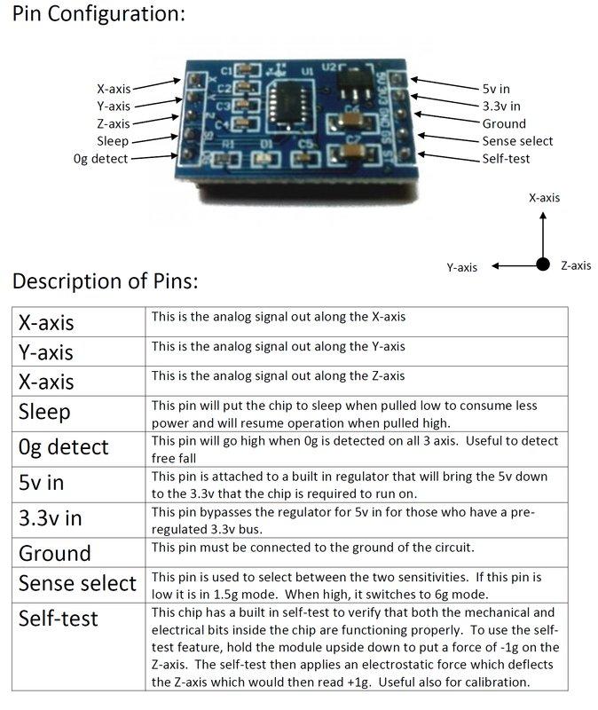 813】NXP FreeScale MMA7361 類比 三軸加速度感應器模組 / 附Arduino 範例程式 | 露天市集 | 全台最大的 ...
