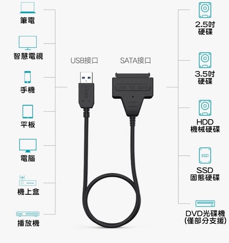 全新 SATA 轉 USB 3.0 易驅線 OTG轉接線 HDD/SSD 硬碟轉接線 2.5吋/3.5吋 電源線 | 露天市集 | 全台最大的 ...