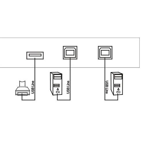 手動USB 切換器 1A2B（USB共享器2對1DS0001(SW135) | 露天市集 | 全台最大的網路購物市集