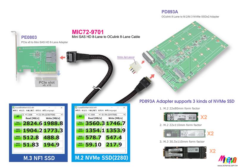 Intel TriMode RSP3DD080F for Mini SAS HD 8x to OCulink 8i傳輸線 | 露天市集 | 全 ...