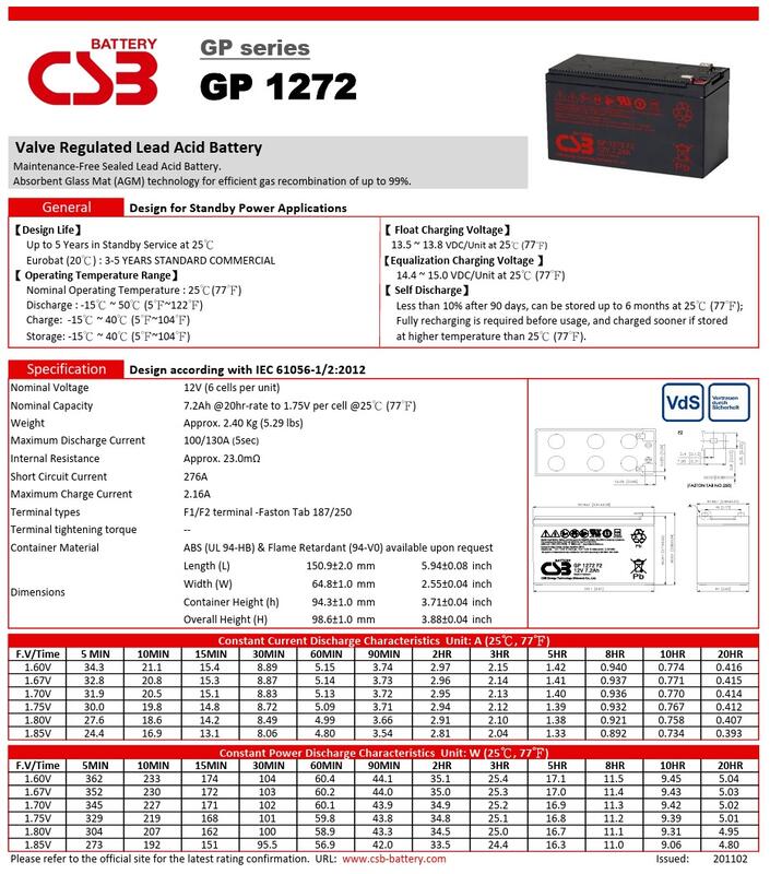 頂好電池-台中 日立化成 CSB GP 1272 F2 12V-7.2AH 不斷電系統 電動車 太陽能設備電池 神戶電池 | 露天市集 | 全 ...