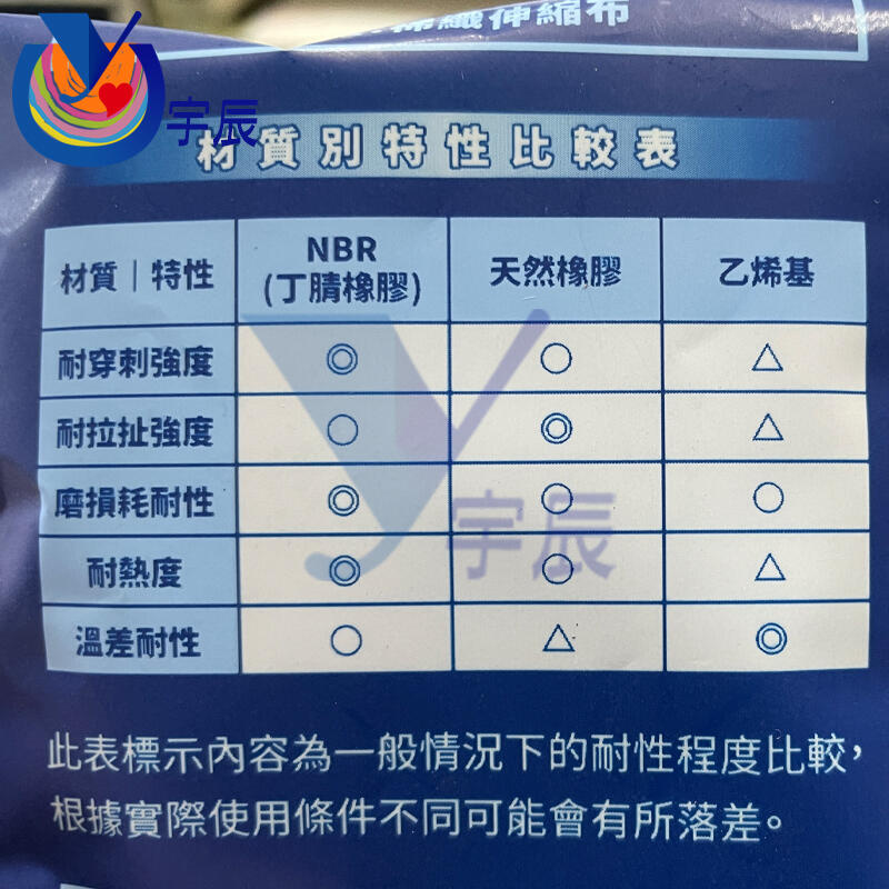 【宇辰】《現貨》 NBR 630手套 藍色手套 化學手套 耐酸鹼手套 溶劑手套 NBR手套 新素材 | 露天市集 | 全台最大的網路購物市集
