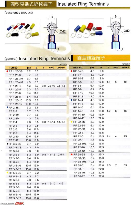 🔥含稅開發票 CALY佳力牌 R型易進式絕緣端子RF1.25-3→RF5.5-10 絕緣端子 Y型絕緣端子 電機用端子 | 露天市集 | 全台最大的網路購物市集
