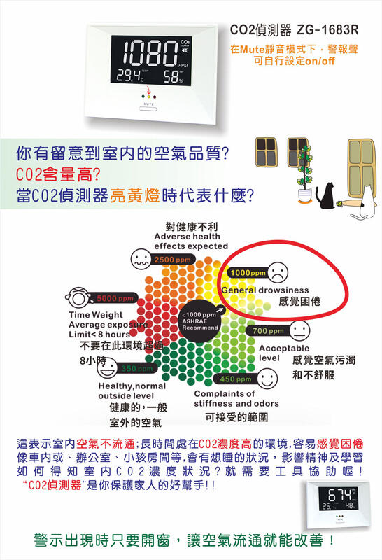1.CO2偵測器-ZG1683R 精準偵測空氣中的CO2濃度/環境溫濕度 | 露天市集 | 全台最大的網路購物市集