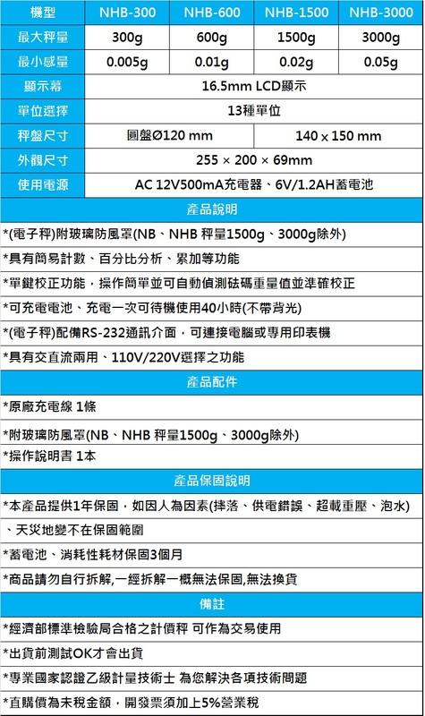 特價只有4台【保固、含運、含稅】台灣大廠 NHB-3000 (3000g×0.05g) 外校精密電子天平 | 露天市集 | 全台最大的網路購物市集